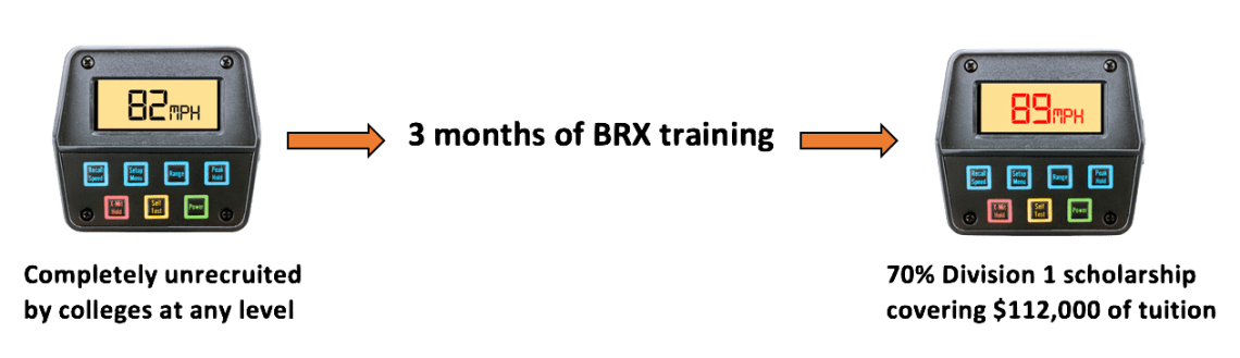 3 Months of BRX Training Leads To A Division 1 Baseball Scholarship